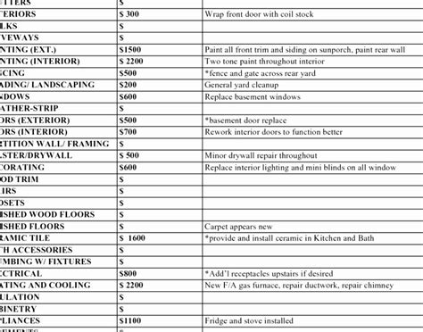 Tree Trimming Estimate Template Shooters Journal
