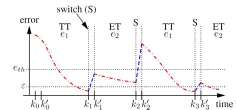 Active Adaptive Control Laboratory