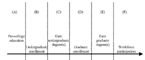 9 The Education And Workforce Continuum Download Scientific Diagram