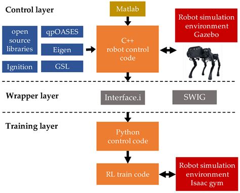 applied sciences free full text model predictive control of