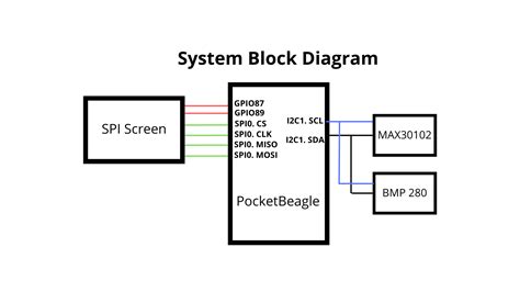 Heart Rate Temperature Sensing Module Hackster Io