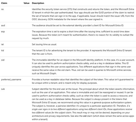 Is Id Token Hint Supported In Azureb2c For Authentication Microsoft Qanda