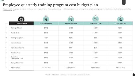 Employee Quarterly Training Program Cost Budget Plan Ppt Sample