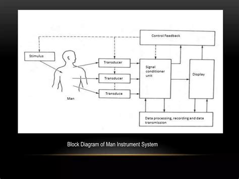 Biomedical Instrumentation Pptx