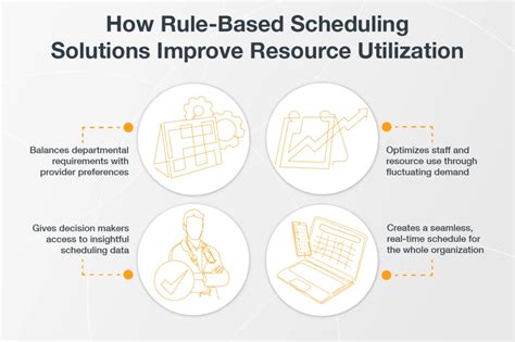 How Scheduling Impacts Enterprise Operations