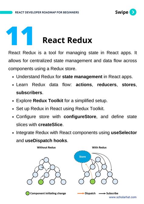 Ppt React Developer Roadmap Pdf By Scholarhat Powerpoint Presentation
