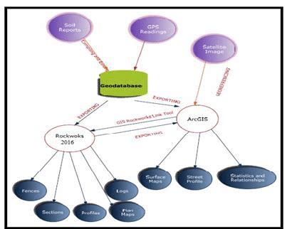 Flowchart Of Methodology For Soil Data And Soil Profile Download Scientific Diagram