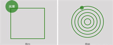 Opengl 屏幕成像和渲染原理解析 知乎