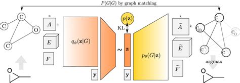 180203480 Graphvae Towards Generation Of Small Graphs Using