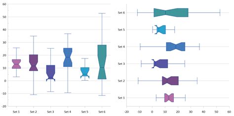 Guide To Customized Box Plots In Grapher Golden Software Support