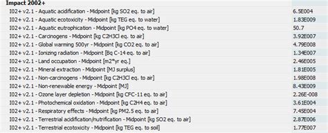 Gabi Software Lca Single Score Researchgate