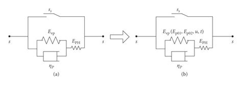 Combined Model Of The Kelvin Model And Parallel Plastic Element A