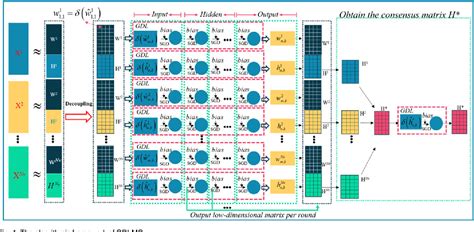 Table 1 From A Generalized Deep Learning Algorithm Based On Nmf For