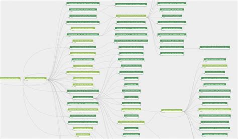 Automatic Lineage Analysis For Oracle SQL Queries Data Lineage