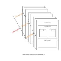 Unity UI 框架层级 流程图模板 ProcessOn思维导图流程图