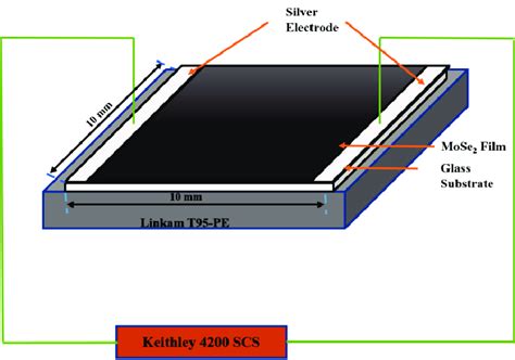 Schematics Of The Experimental Setup For Monitoring Temperature Sensing