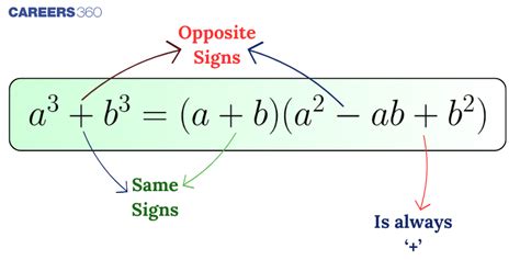 a cube plus b cube formula a 3 b 3 formula