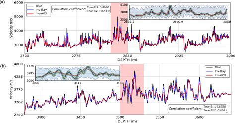 Figure 10 From Enhancement Of Bayesian Seismic Inversion Using Machine