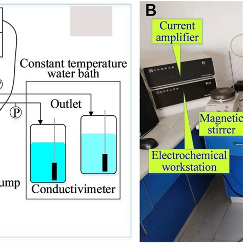 Test System Of The Red Stack Experiment Download Scientific Diagram