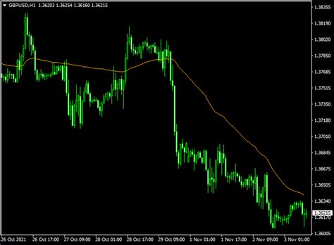 ARSI Buy Sell Forex Indicator MT4