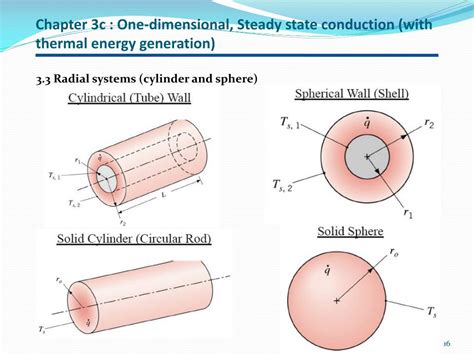 Ppt 1d Steady State Heat Transfer With Heat Generation Fins And