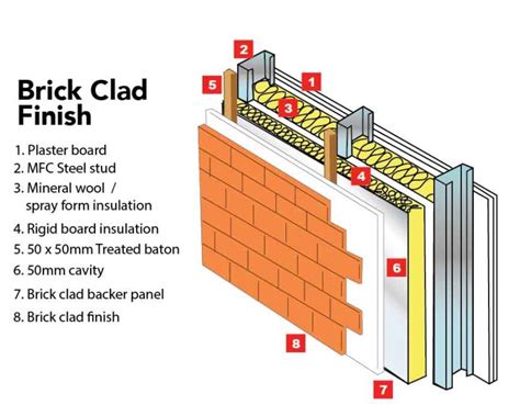 cladding is cladding important types of cladding