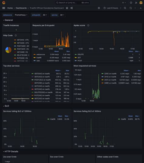 A Beautiful Gitops Day V Monitoring And Logging Stack · Okami101 Blog