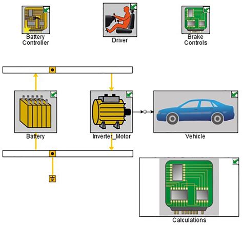 A Basic Battery Electric Vehicle Model In Gt Suite Download