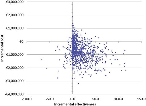 Cost Effectiveness Plane Download Scientific Diagram