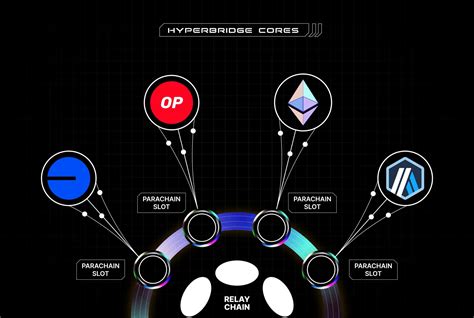 Introducing Hyperbridge An Interoperability Coprocessor