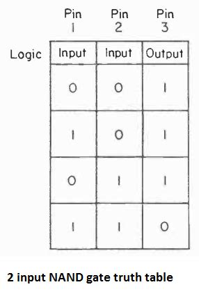 Simple Circuits Using IC NAND Gates Homemade Circuit Projects