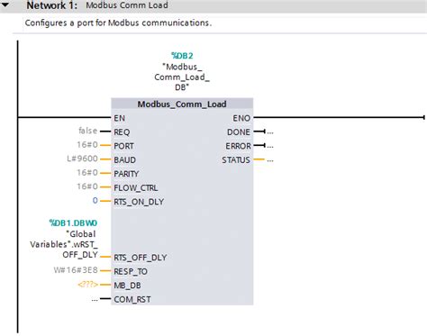 Modbus Library Function Download Scientific Diagram