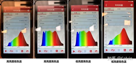 大路灯是不是智商税？2023年大路灯应该怎么选？ 国产高性价比的小时光落地护眼灯真实光谱数据实物测评 知乎