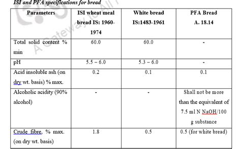 Technology Of Breadmaking 1 Straight Dough And Sponge And Dough