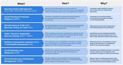 What Is Cnapp Cloud Native Application Protection Platform Fortinet