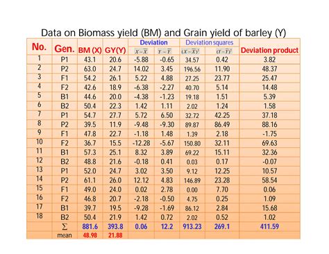 Correlation And Regression In Analysis Pdf