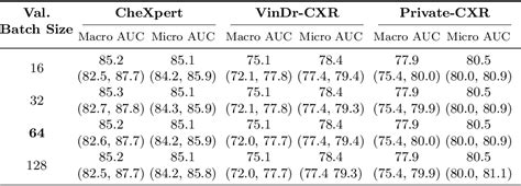 table 7 from pseudo prompt generating in pre trained vision language