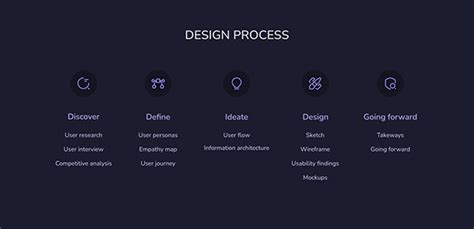 Crypto Platform Cryptoverse Ux Ui Case On Behance