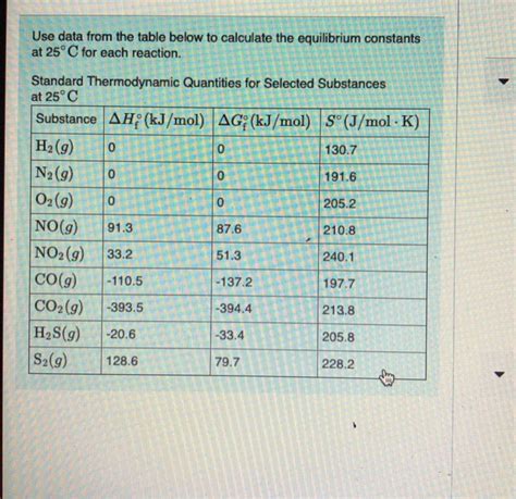 solved use data from the table below to calculate the