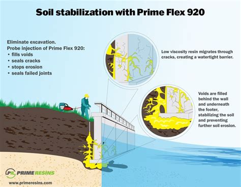 Soil Stabilization Concrete Leveling Pros Soil Stabilization Concrete Leveling Pros