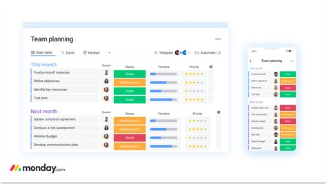 Automations 10 Things You Need To Know The Intelligent