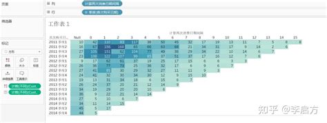 万字长文！致敬tableau Lod15大详细级别表达式——finebi的复刻 知乎