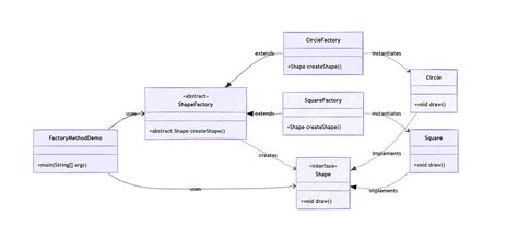Understanding Optional In Java When Why And How To Use It By Sumit Kumar Singh