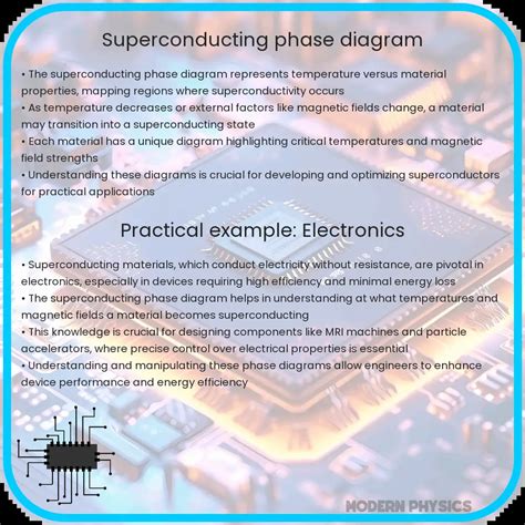 Superconducting Phase Diagram Critical Temp Fields And Materials