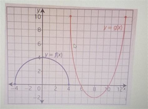 Solved The Graph Of The Function Y G X Represents A Chegg Com