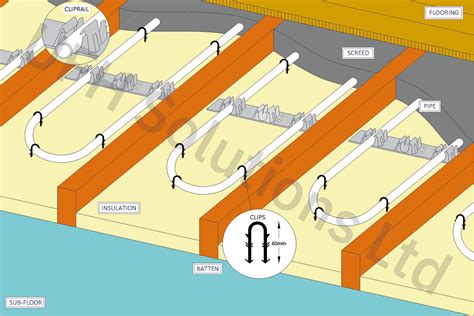 Pug System Opti Pug Ufh Solutions