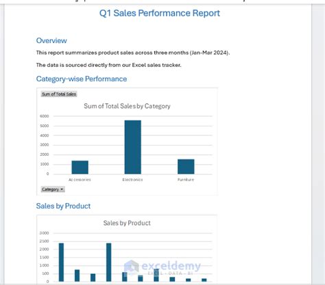 Integrating Excel Data Into Microsoft Word Dynamic Reports And Charts ExcelDemy