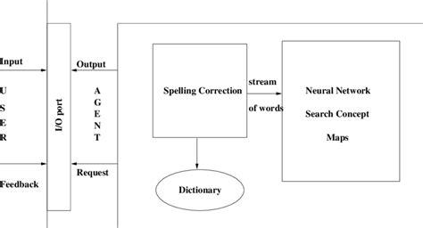 Task Classification Unit Block Diagram Download Scientific Diagram