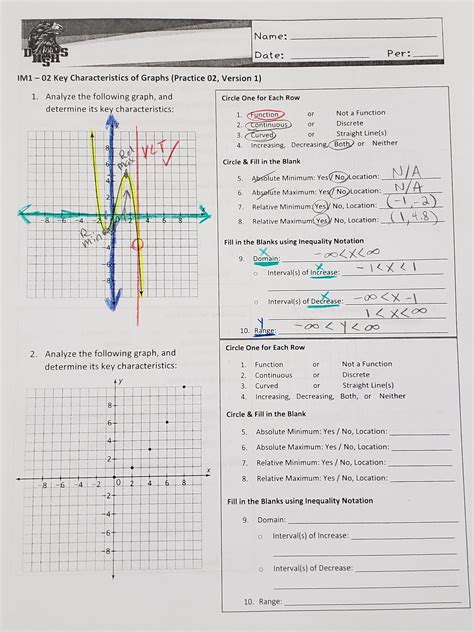 13 Key Characteristics Of Graphs Mrs Mayers Math Class