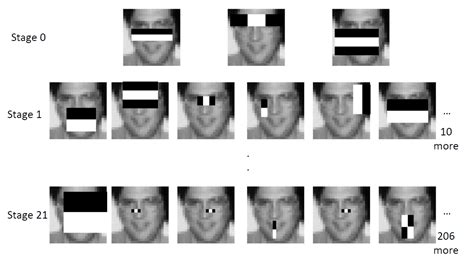 Can Someone Answer A Few Questions On Haar Features And Adaboost Researchgate